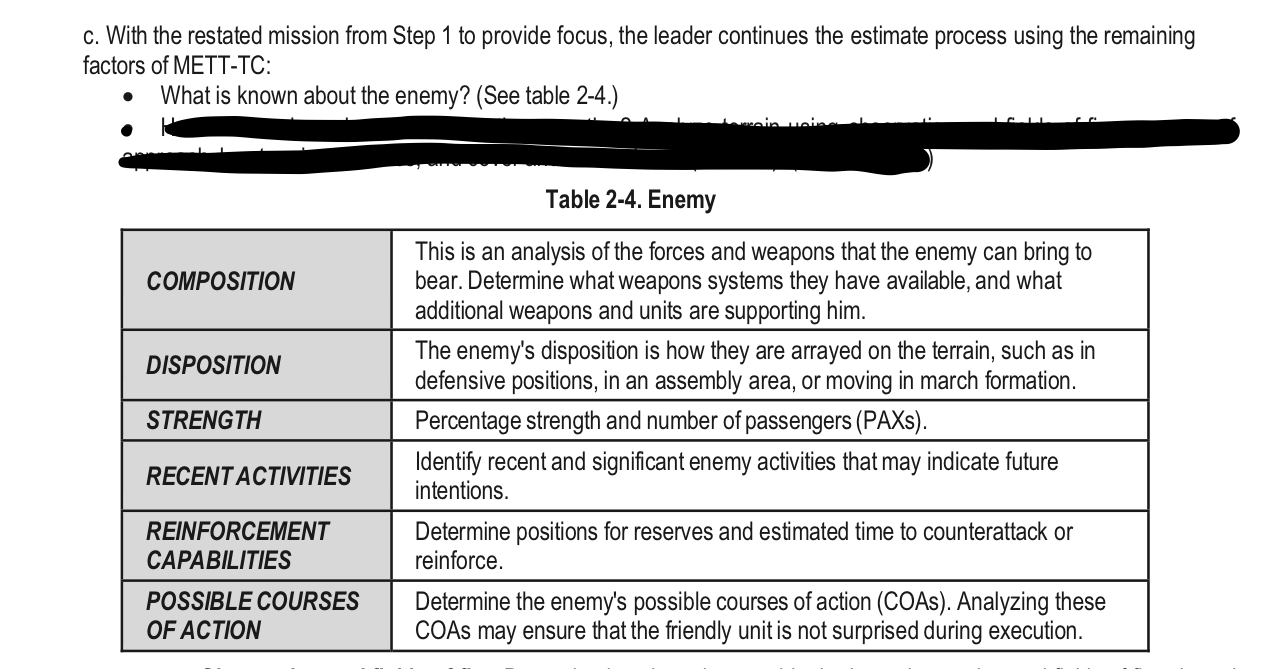 Ranger Handbook Club Pt 5: Troop Leading Procedures